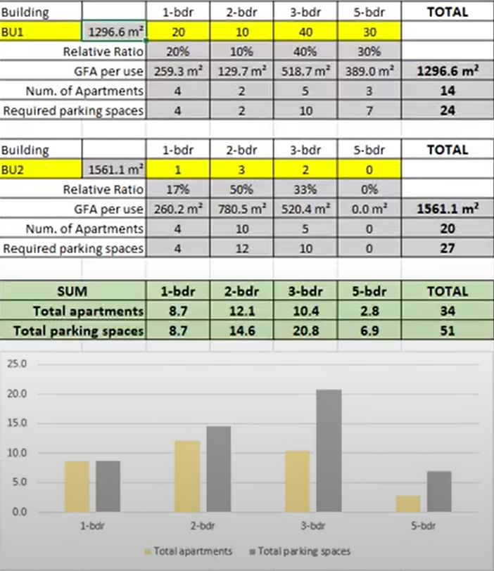 How to calculate the parameters for a different mix of units within the ...